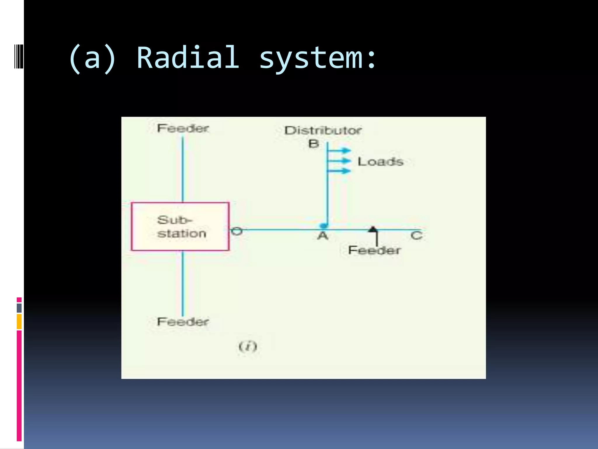 Basic power distribution system007 | PPTX
