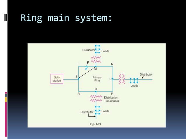 Basic power distribution system007 | PPTX
