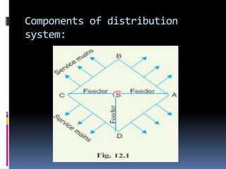Basic power distribution system007 | PPTX