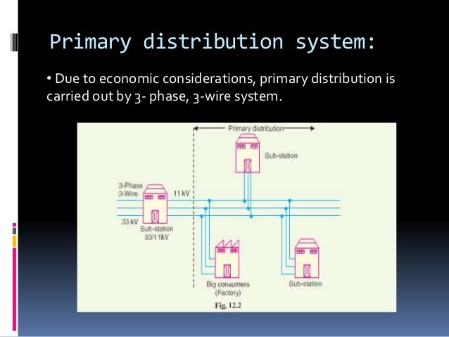 Basic power distribution system007