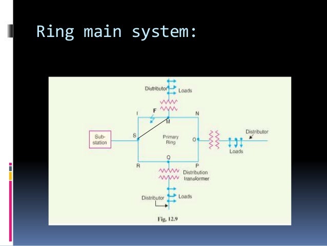 Basic power distribution system007