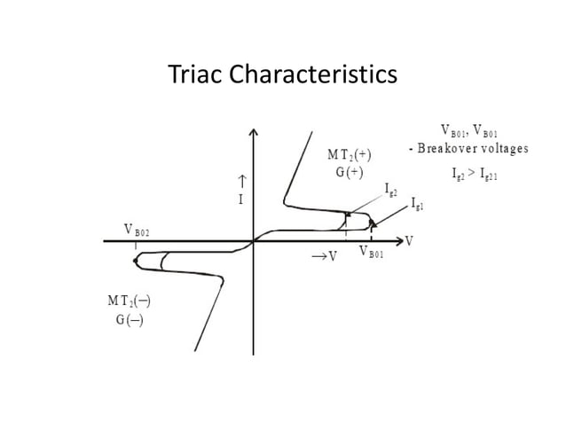 Basic Power Electronics Components Lists | PPT