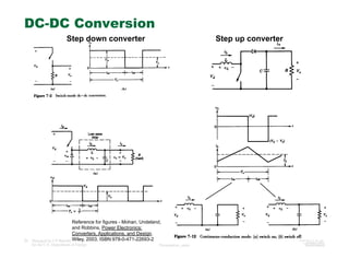 Basic Power Electronics Concepts_Ozipineci_ORNL.pdf