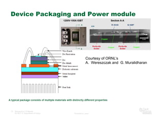 Basic Power Electronics Concepts_Ozipineci_ORNL.pdf