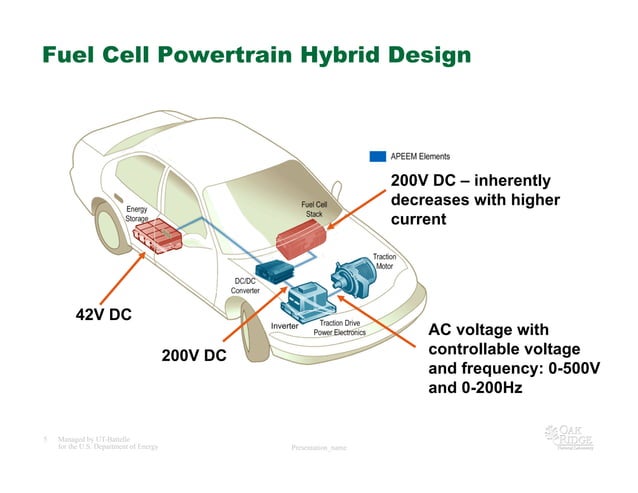 Basic Power Electronics Concepts_Ozipineci_ORNL.pdf