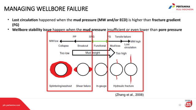 Basic PPFG_Kuliah Tamu Rev 0.1 fakultas teknik | PPT