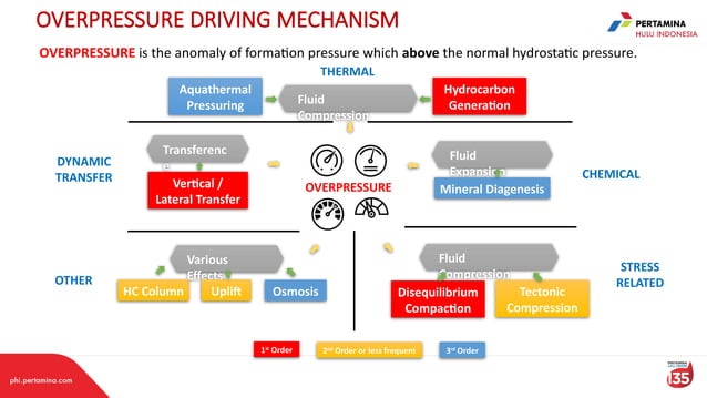 Basic PPFG_Kuliah Tamu Rev 0.1 fakultas teknik | PPT