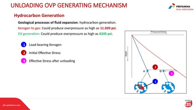 Basic PPFG_Kuliah Tamu Rev 0.1 fakultas teknik | PPT | Free Download