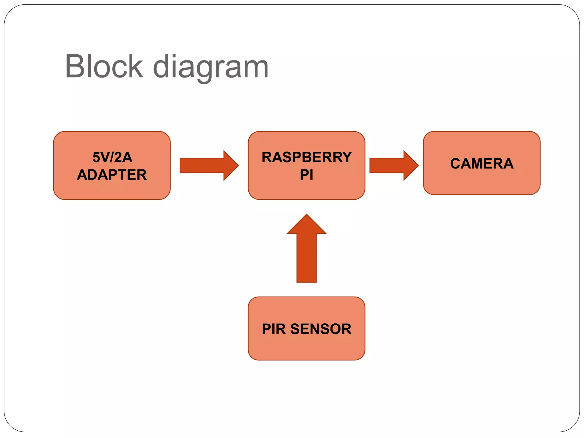 Enhanced Home Security Alert System | PPTX