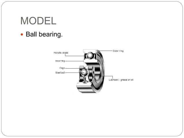 Basic ppt for bearings | PPT