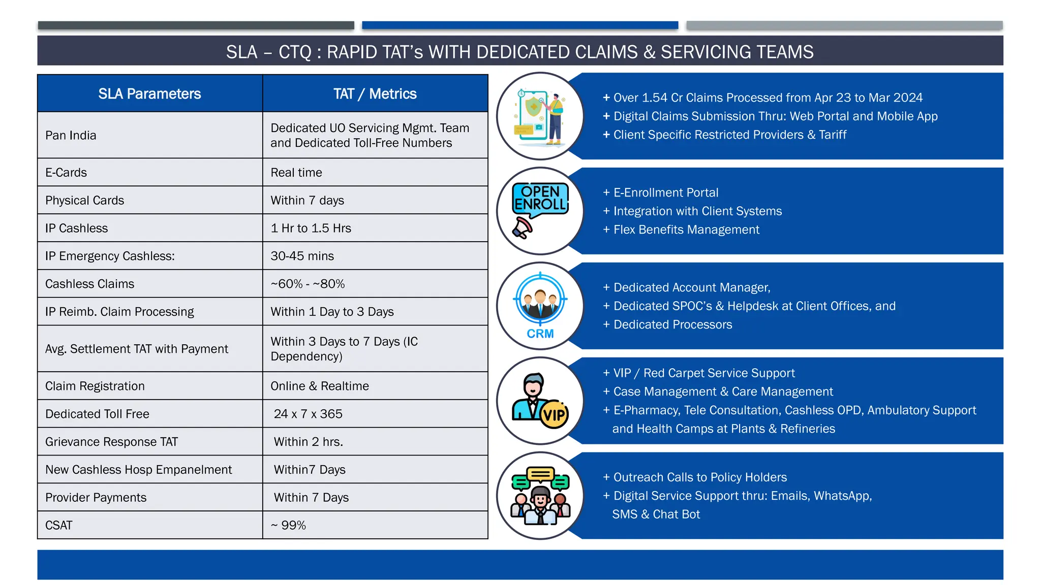 Simple PPT Work Insurance company....... | PPTX