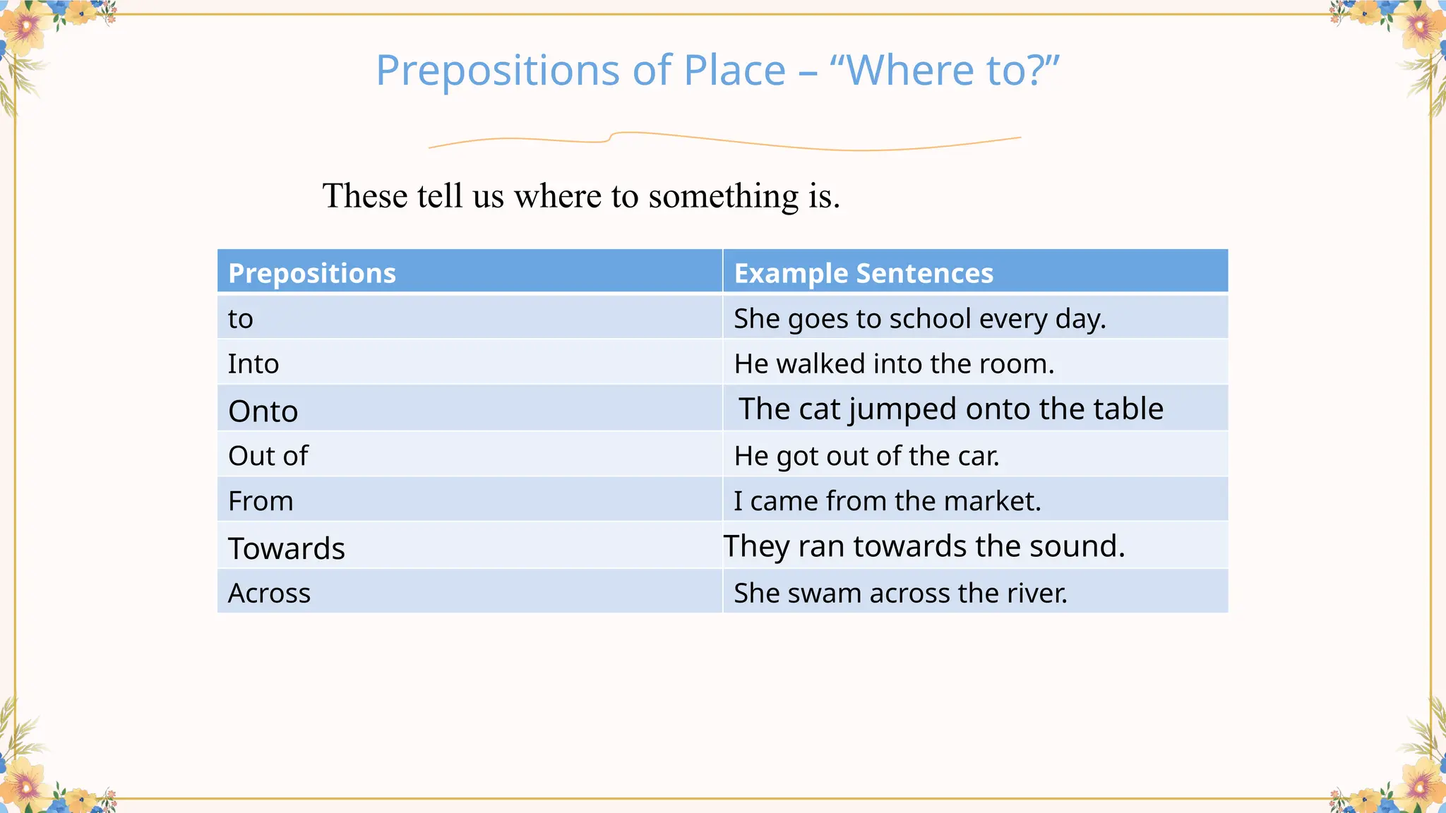 Learn Basic Prepositions and its uses.pptx