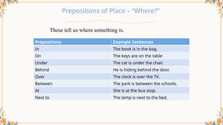 Learn Basic Prepositions and its uses.pptx