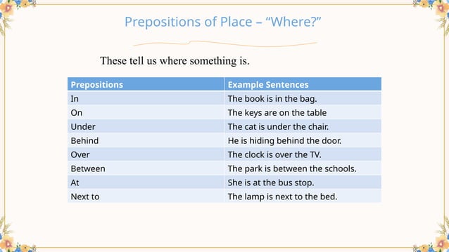 Learn Basic Prepositions and its uses.pptx