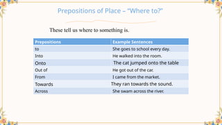 Learn Basic Prepositions and its uses.pptx