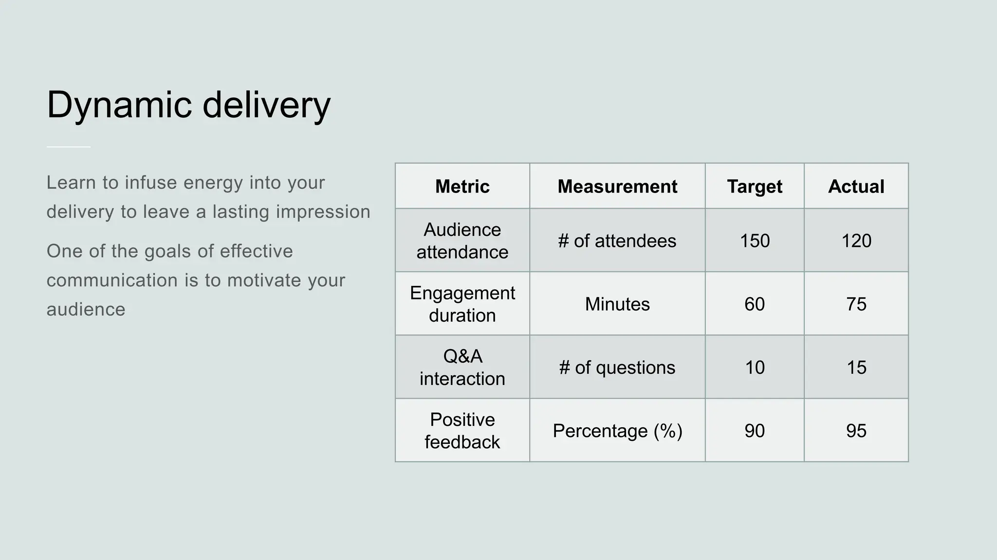 Basic presentation guideline for fast tracking a presentation.pptx