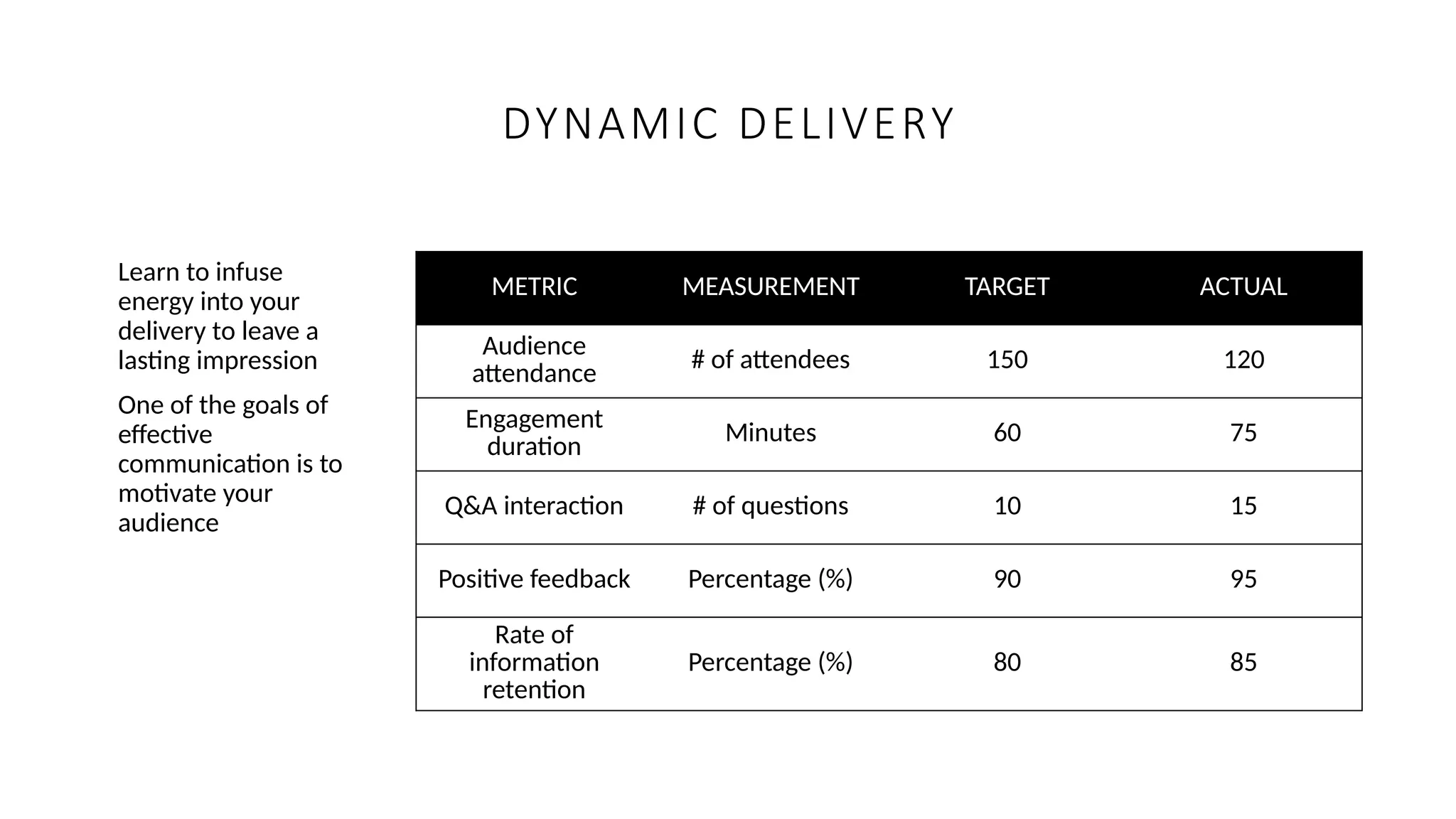BASIC PRESENTATION on powerpoint123.pptx