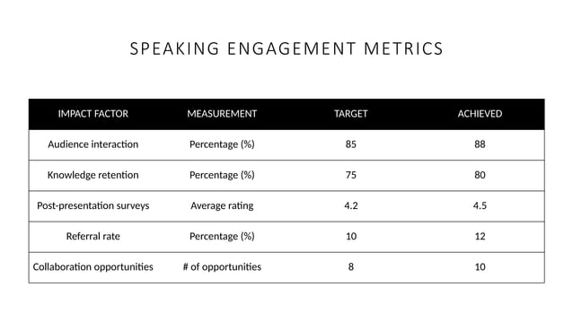 BASIC PRESENTATION on powerpoint123.pptx