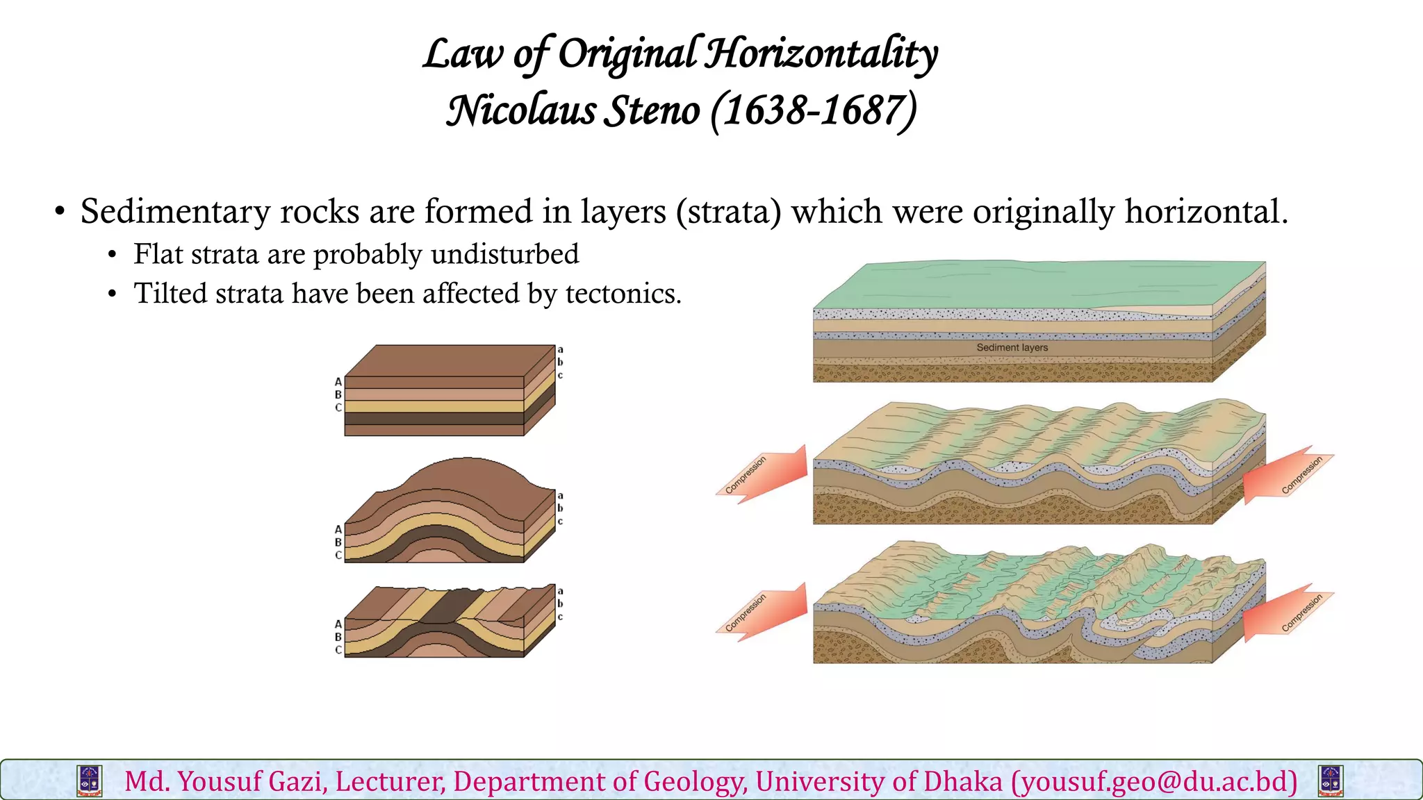 Basic pricipals of geology md. yousuf gazi | PDF
