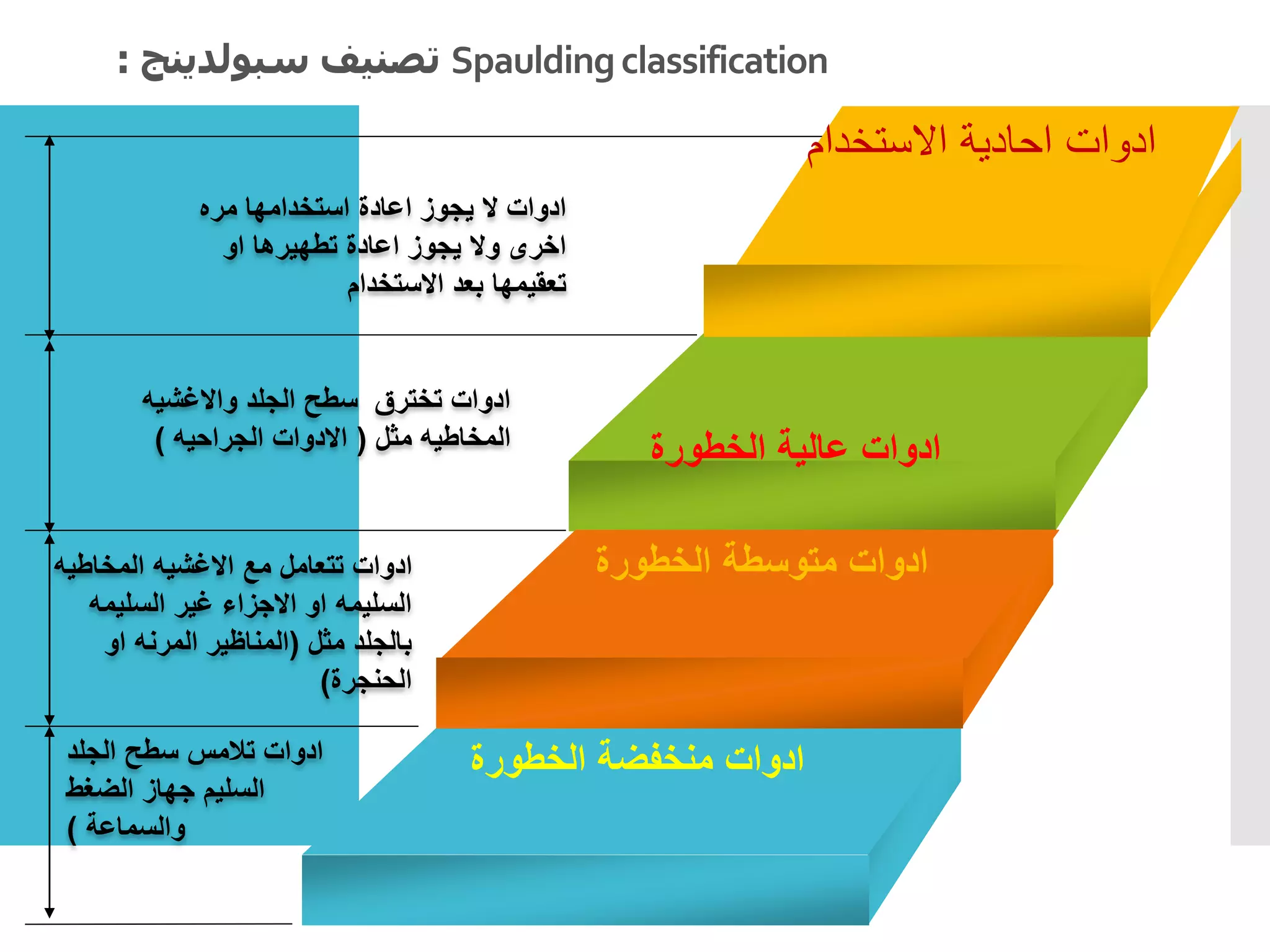 basic princible for nurseing.ppt