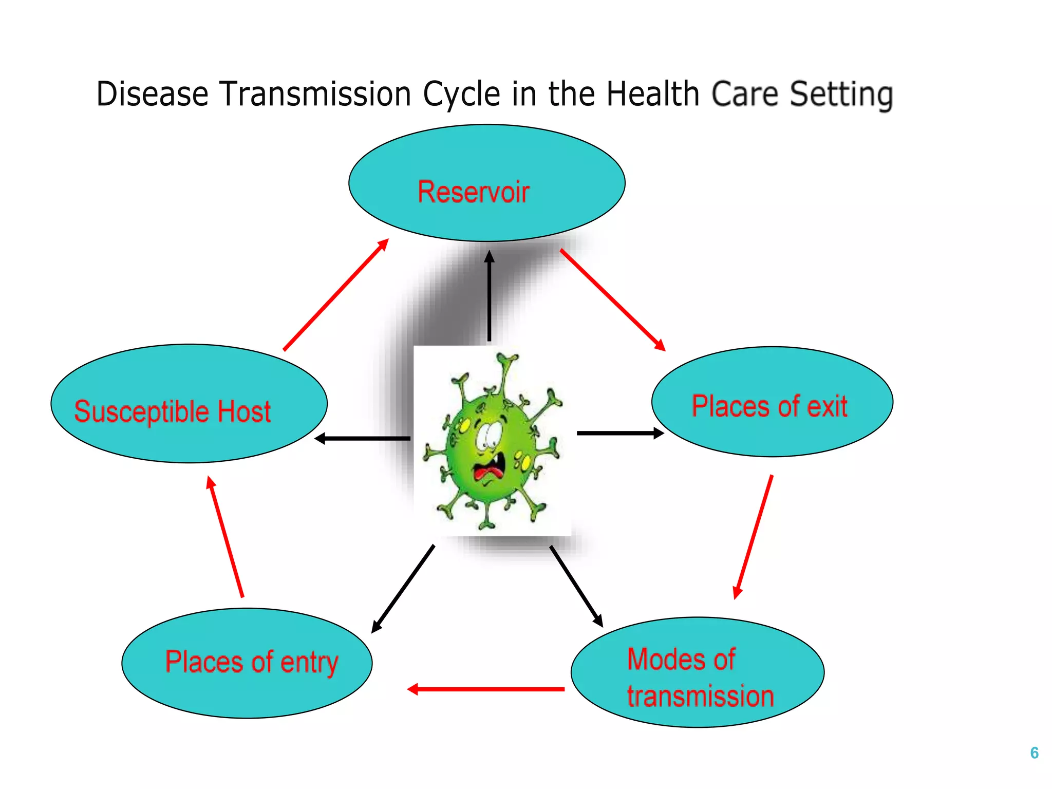 basic princible for nurseing.ppt