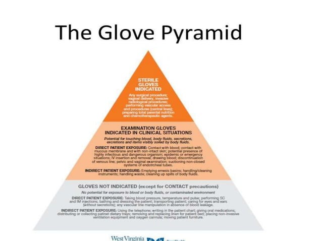 basic princible for nurseing.ppt