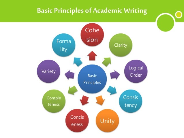 Basic principle of academic writing