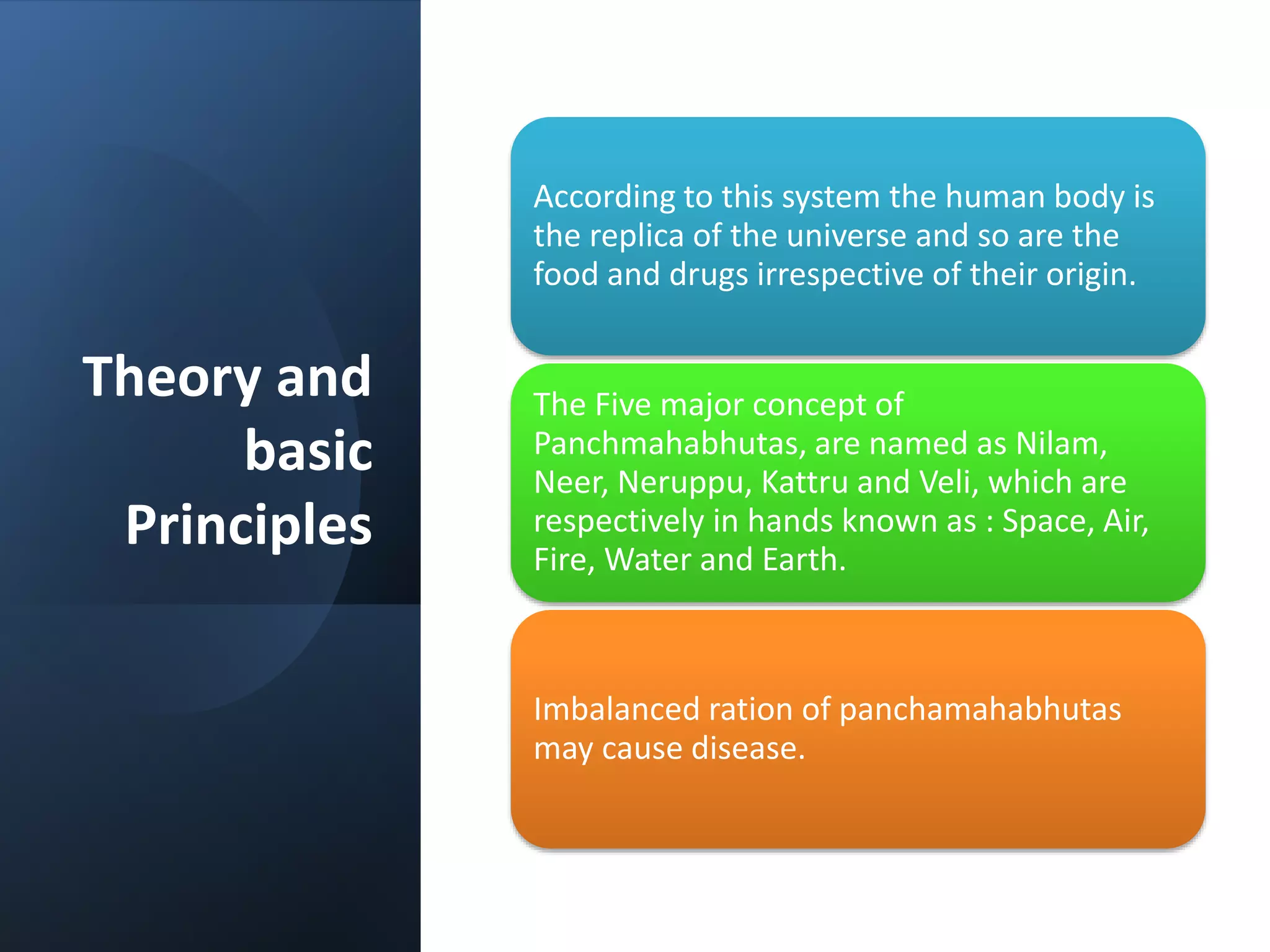 Basic principle of ayurvedic system unit II | PPTX