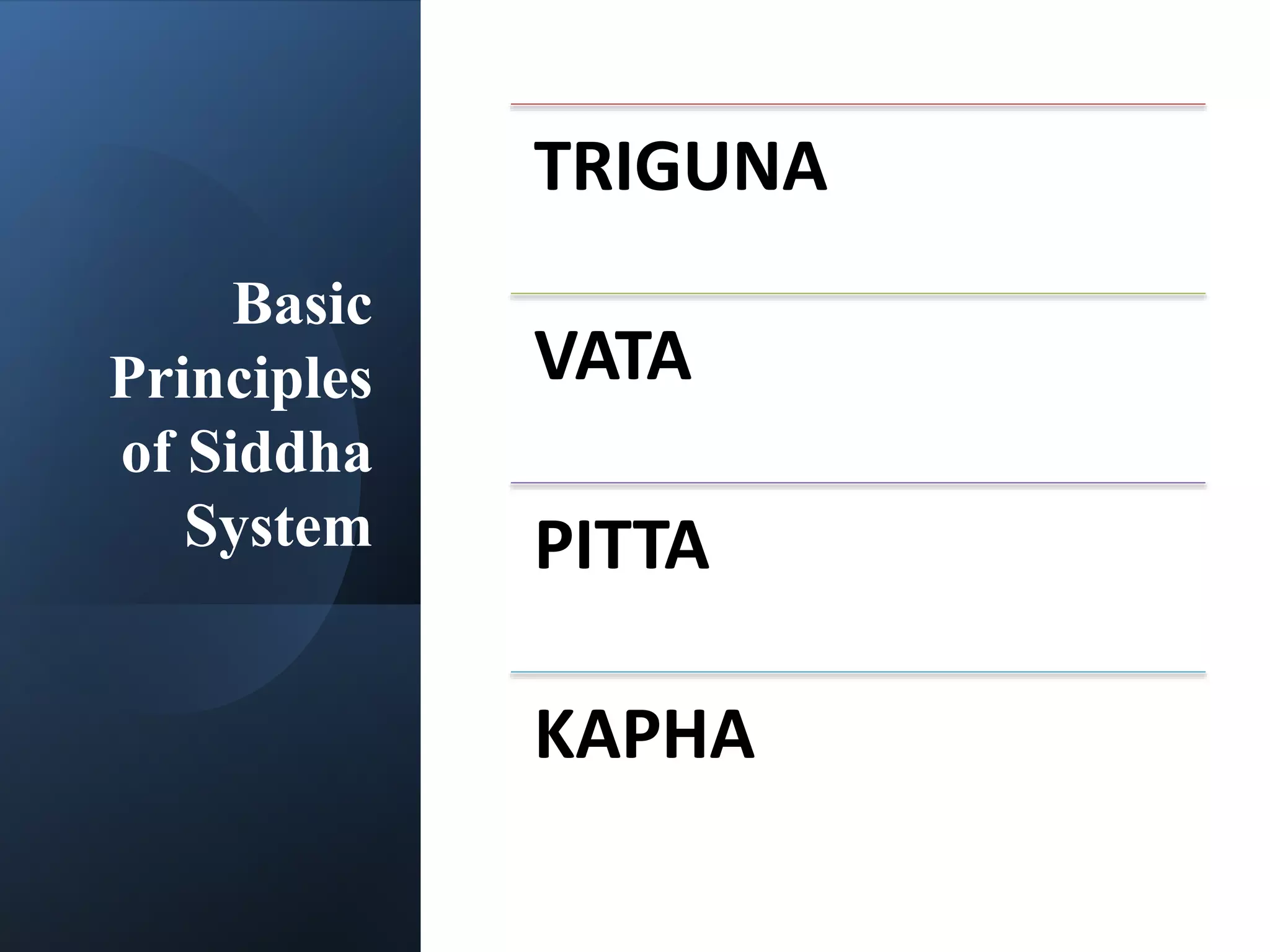 Basic principle of ayurvedic system unit II | PPTX