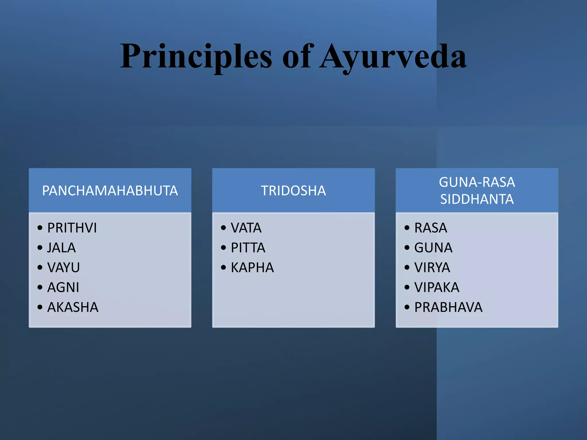 Basic principle of ayurvedic system unit II | PPTX