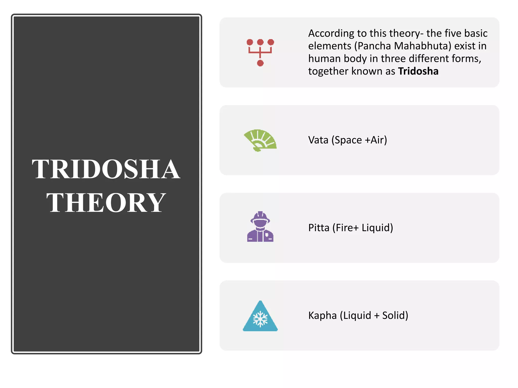 Basic principle of ayurvedic system unit II | PPTX
