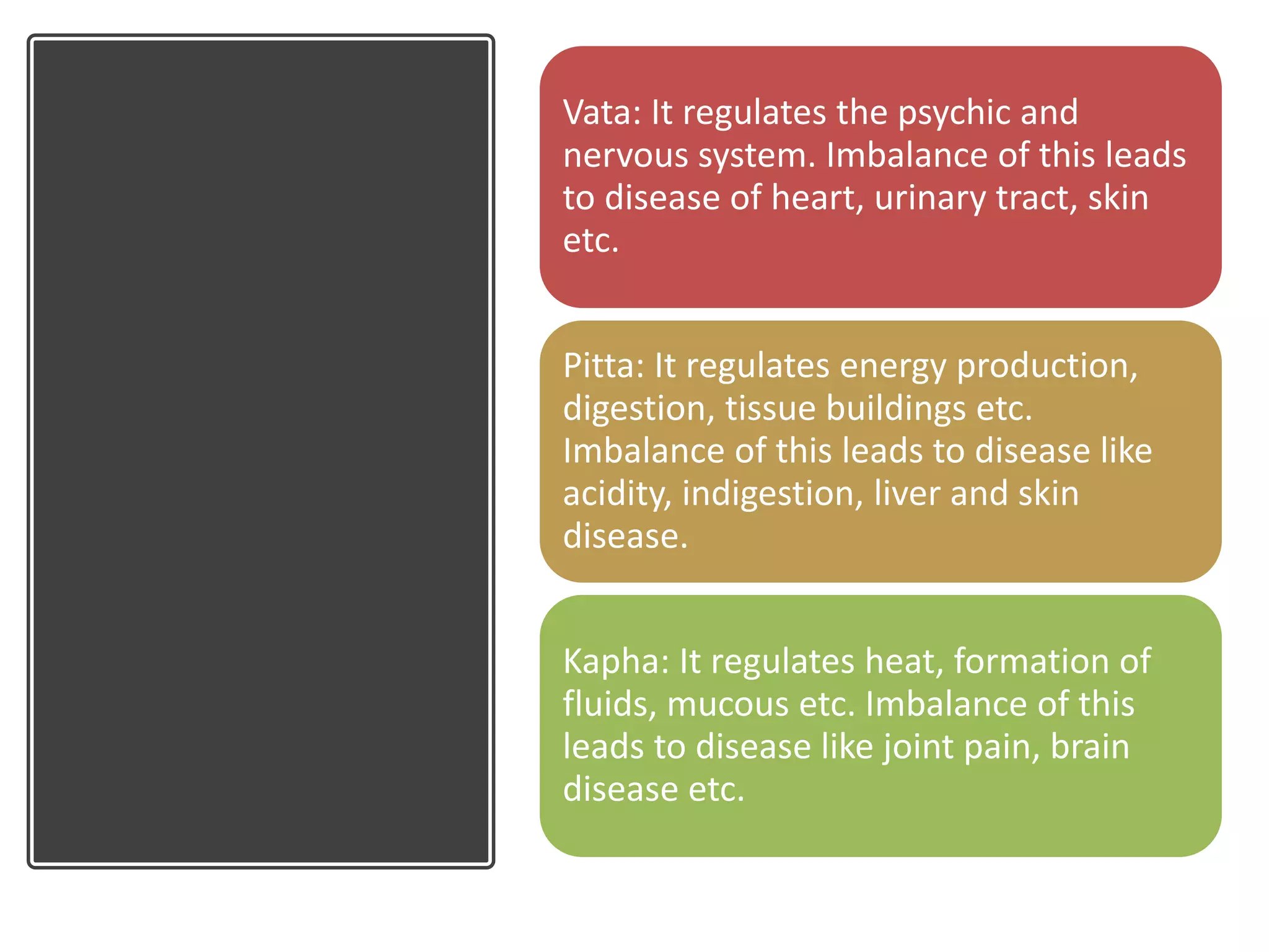 Basic principle of ayurvedic system unit II | PPTX