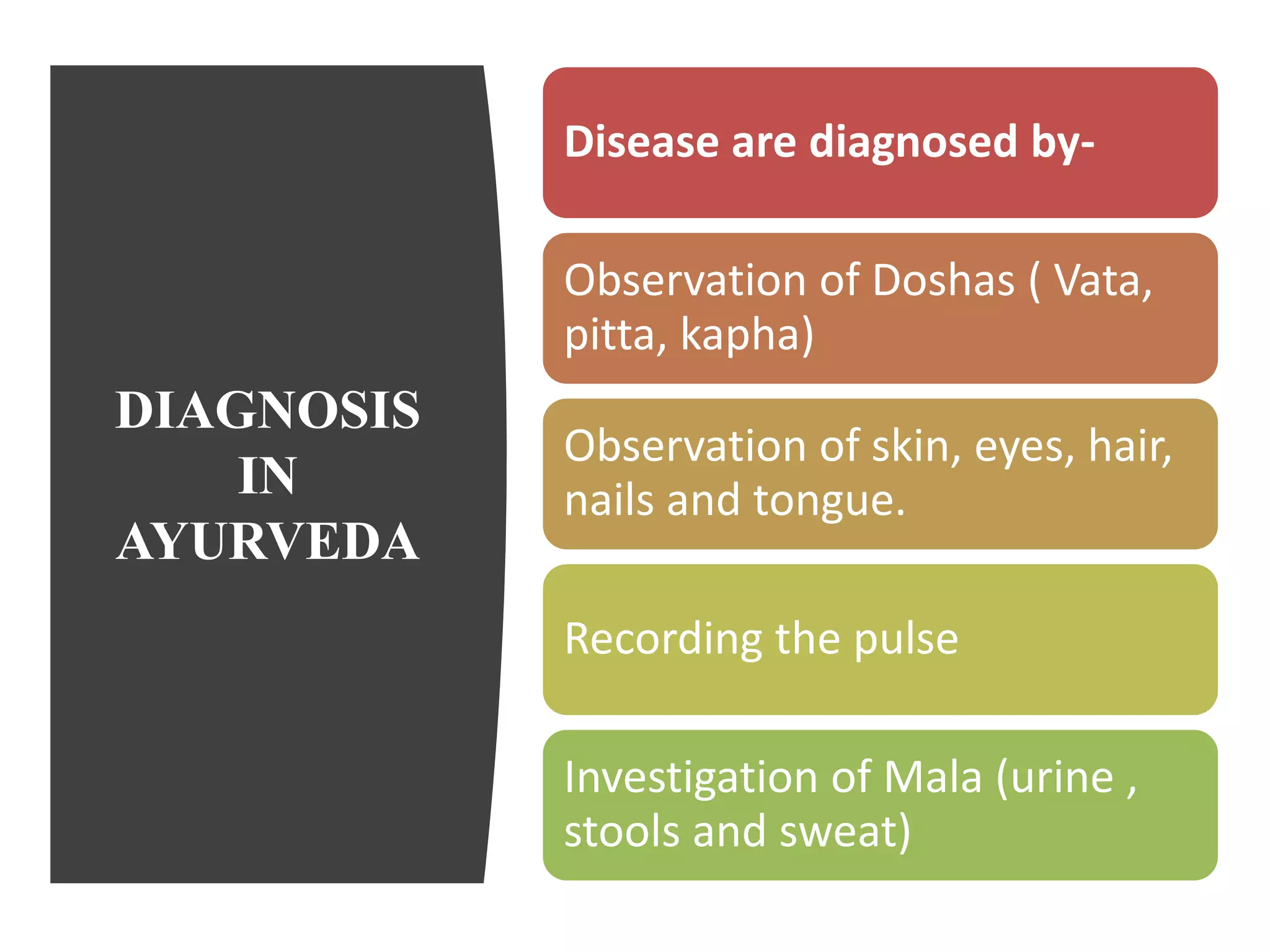 Basic principle of ayurvedic system unit II | PPTX