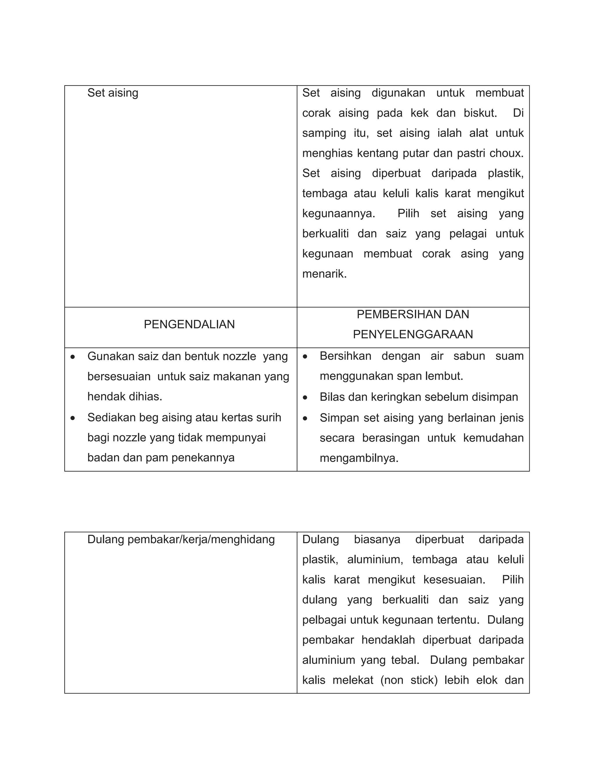Basic principle of baking | DOCX