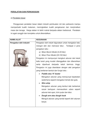 Basic principle of baking | DOCX