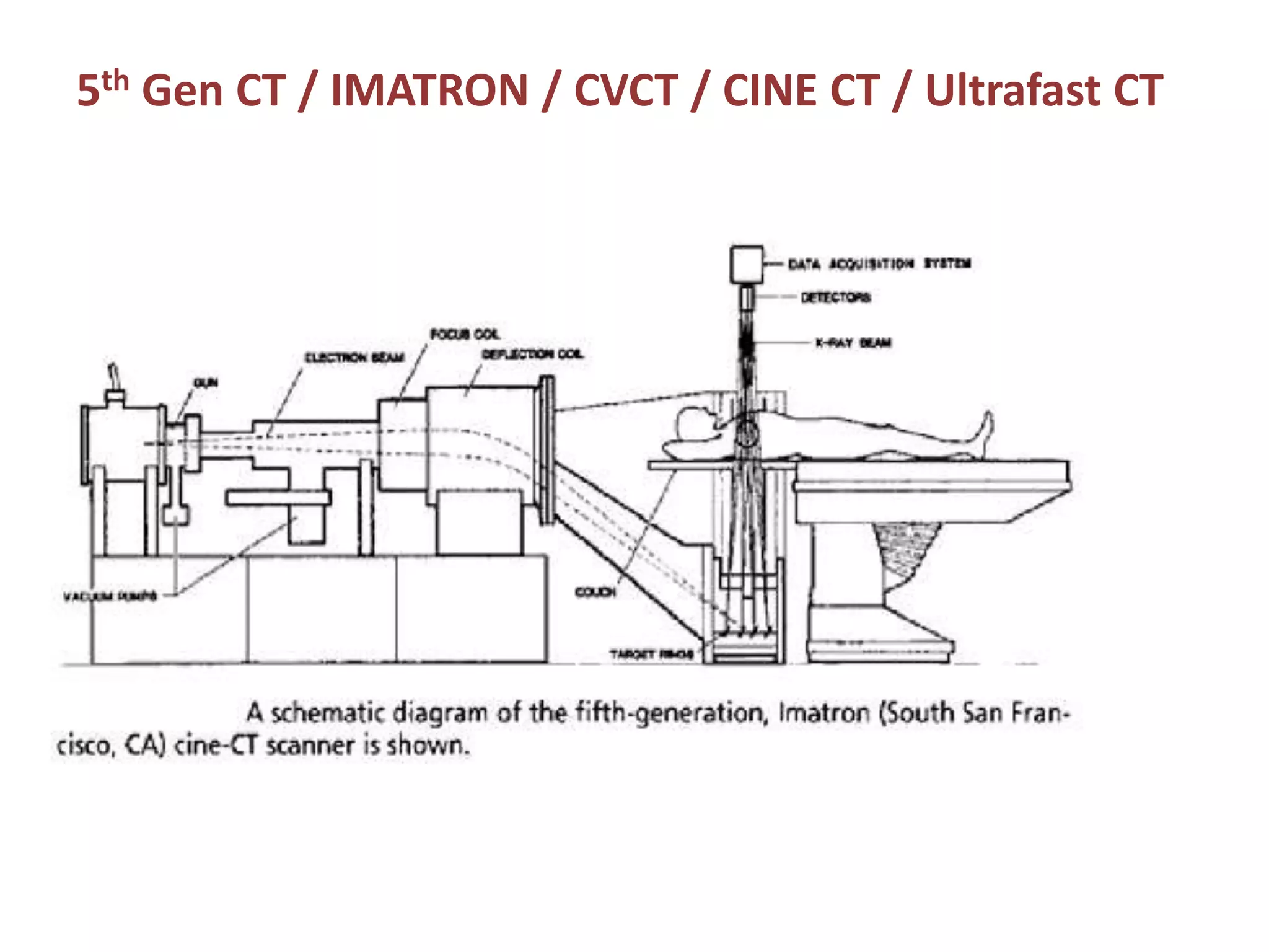 Basic principle of ct and ct generations | PPTX