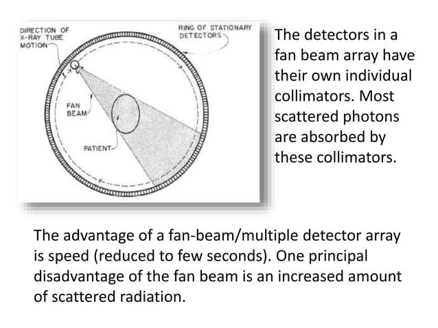 Basic principle of ct and ct generations | PPTX