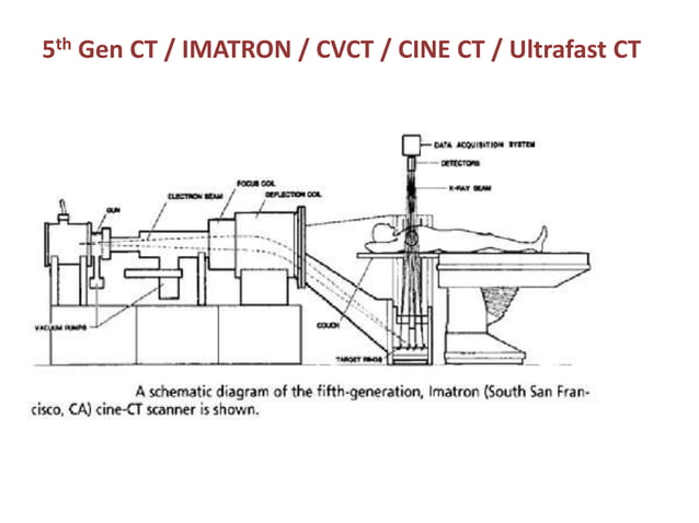 Basic principle of ct and ct generations | PPTX