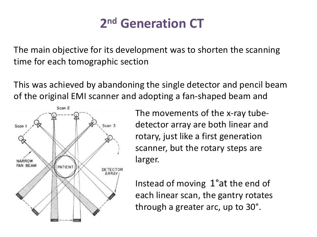 Basic principle of ct and ct generations