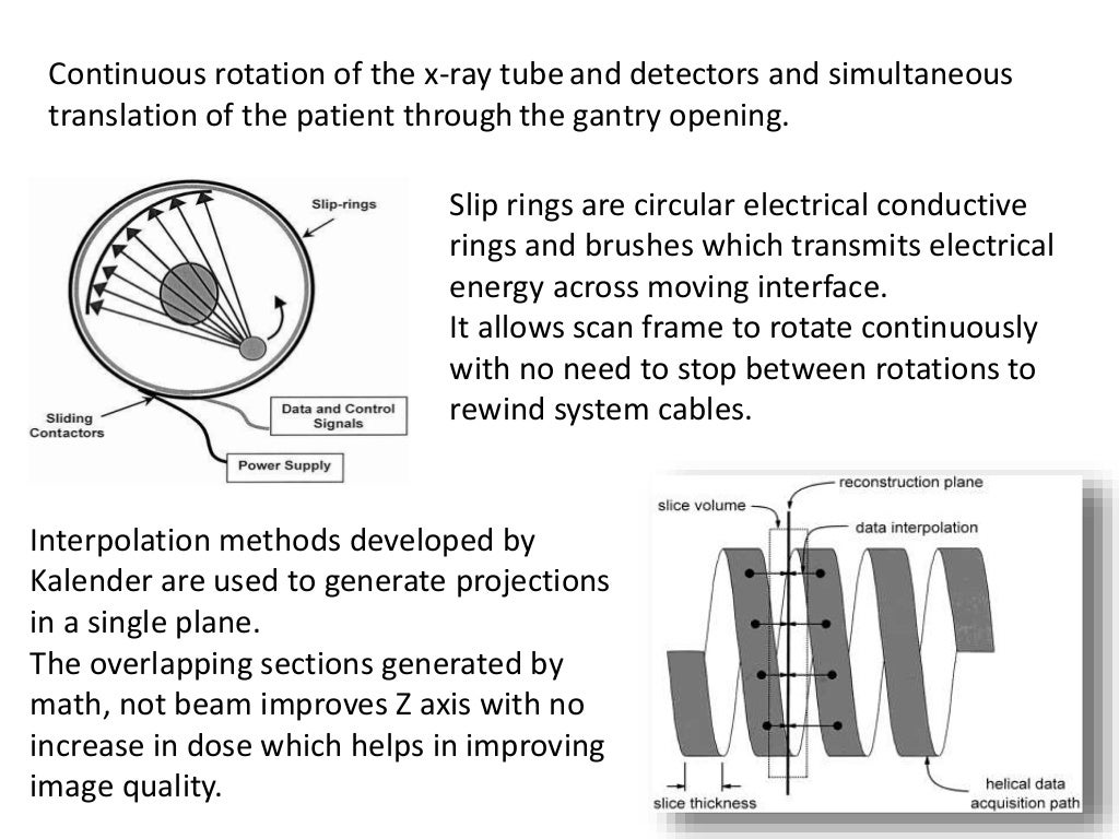 Basic principle of ct and ct generations