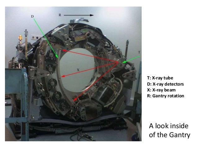 Basic principle of ct and ct generations