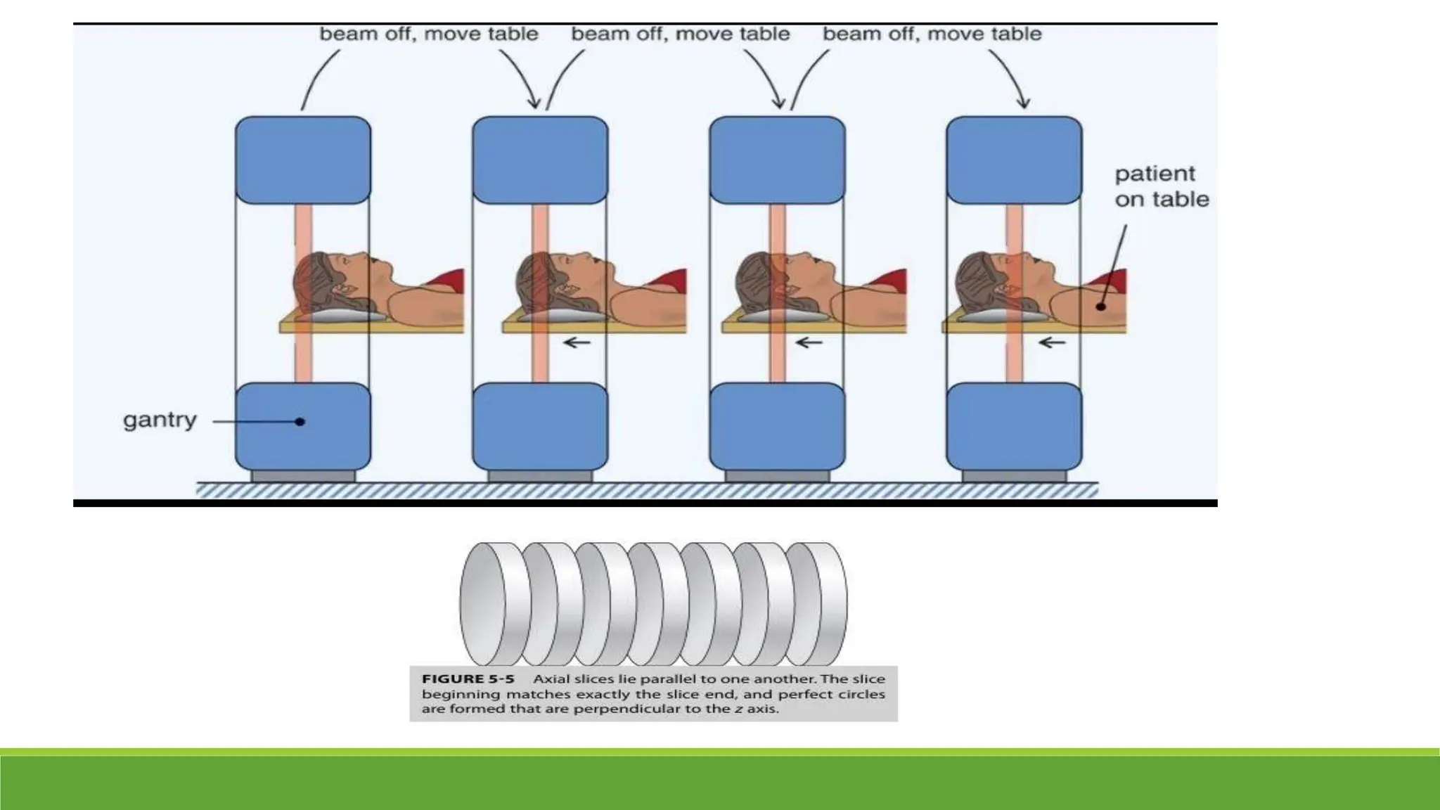 Basic principle of CT and generation of CT.pptx