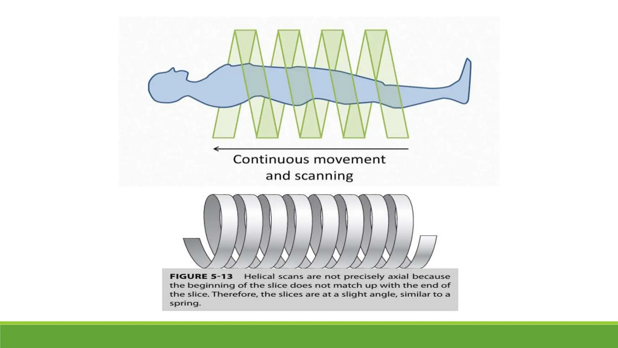 Basic principle of CT and generation of CT.pptx
