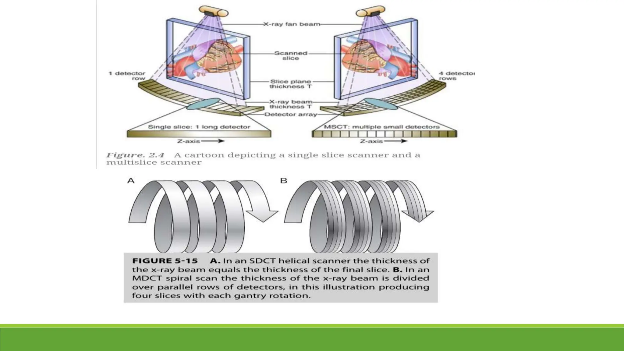 Basic principle of CT and generation of CT.pptx