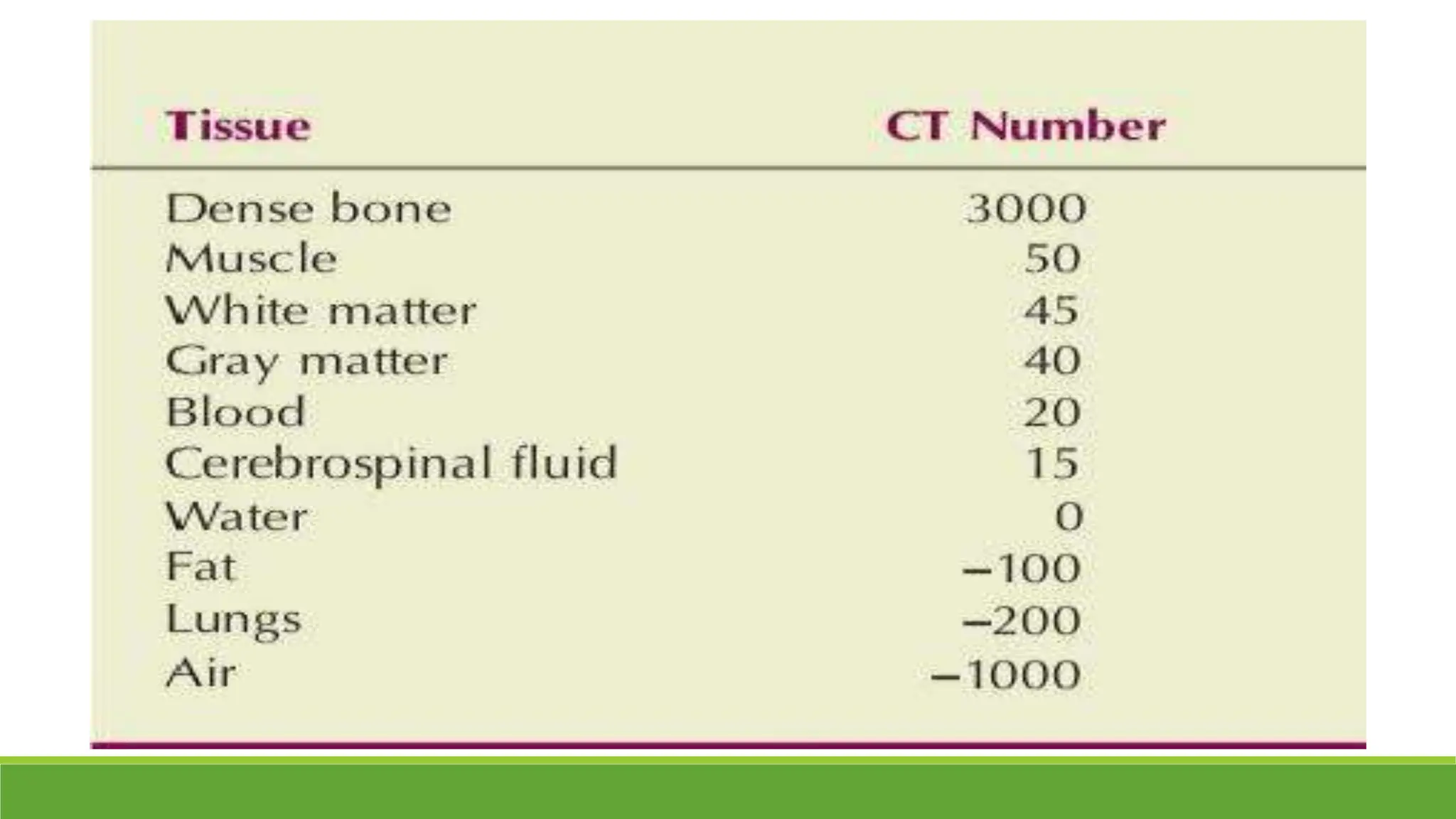 Basic principle of CT and generation of CT.pptx