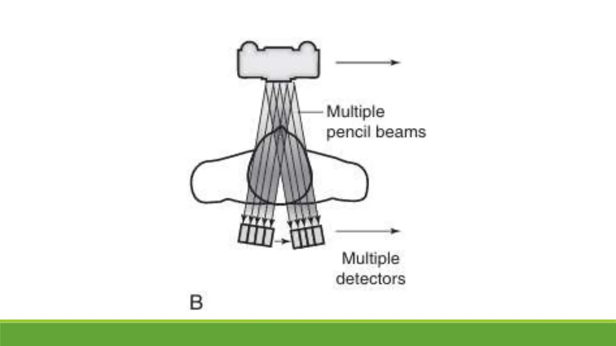 Basic principle of CT and generation of CT.pptx