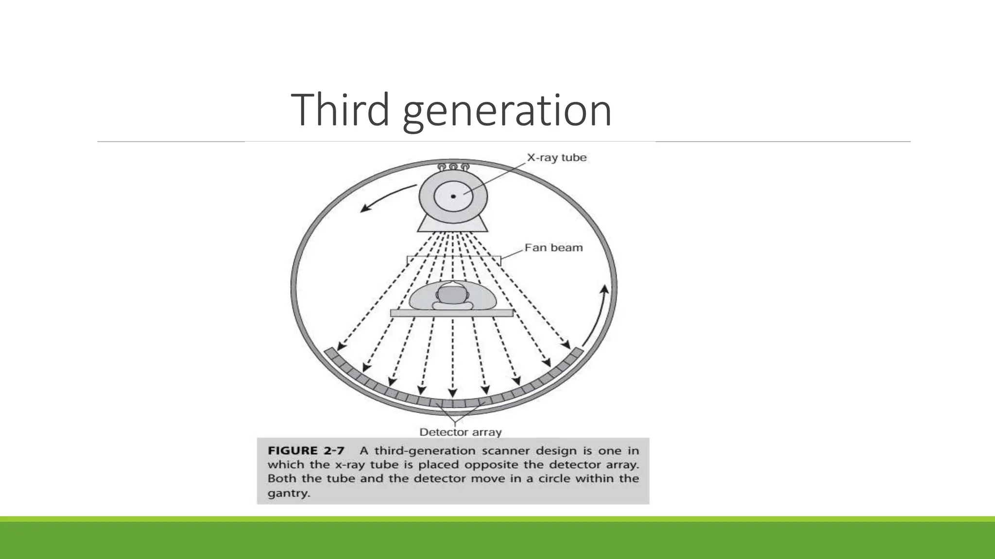 Basic principle of CT and generation of CT.pptx