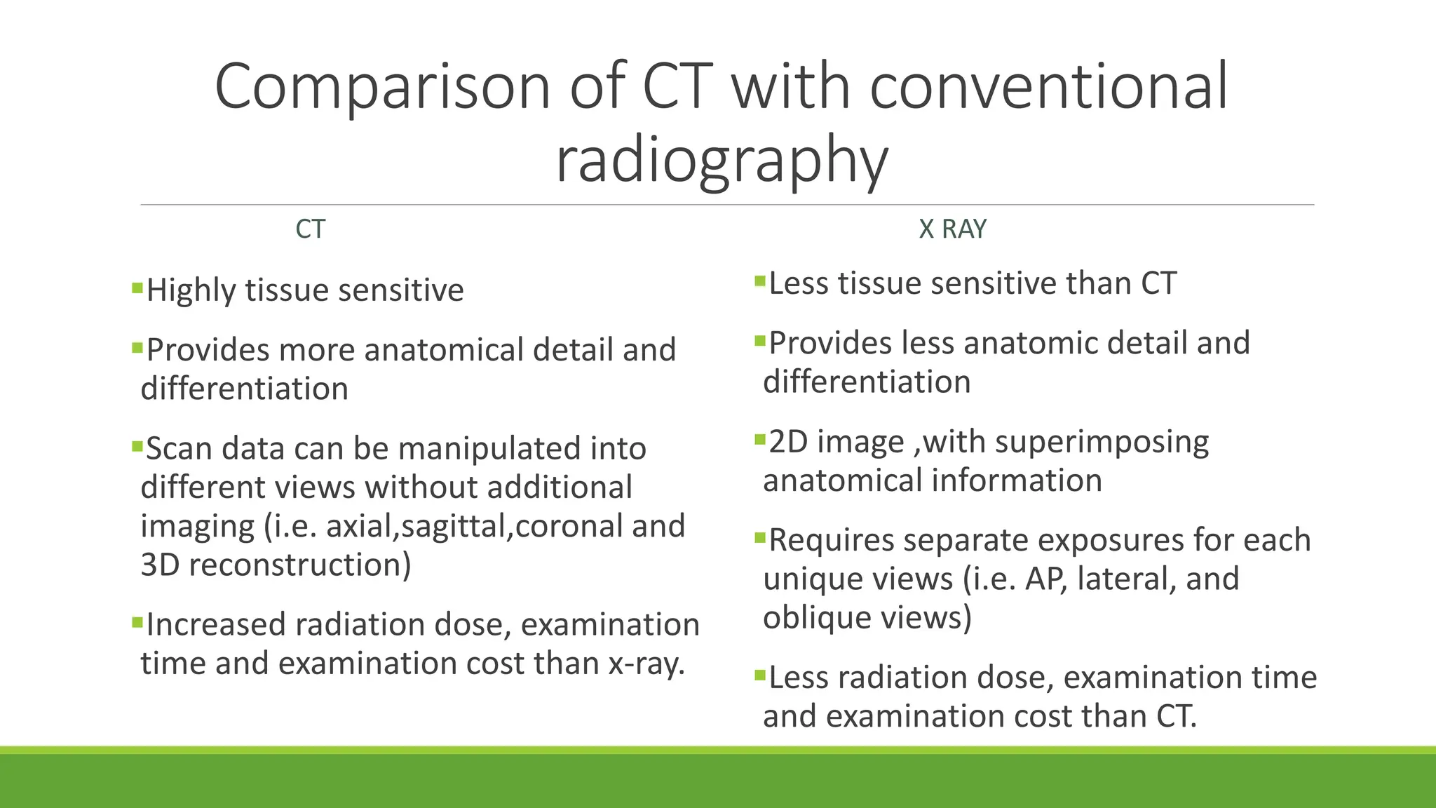 Basic principle of CT and generation of CT.pptx