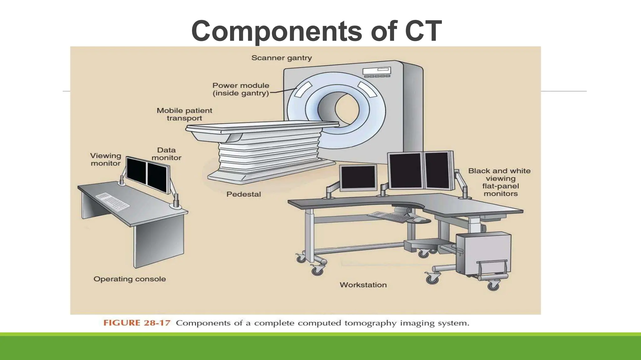 Basic principle of CT and generation of CT.pptx