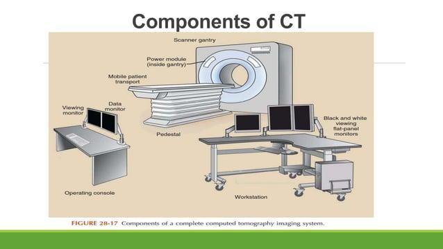 Basic principle of CT and generation of CT.pptx